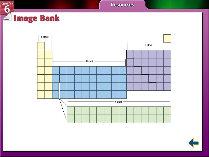 The Modern Periodic Table The modern periodic table
