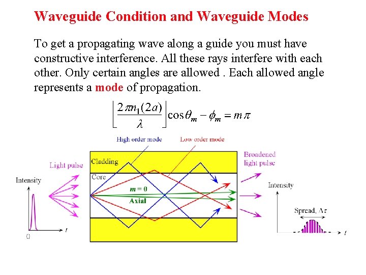 Power Point for Optoelectronics and Photonics Principles and