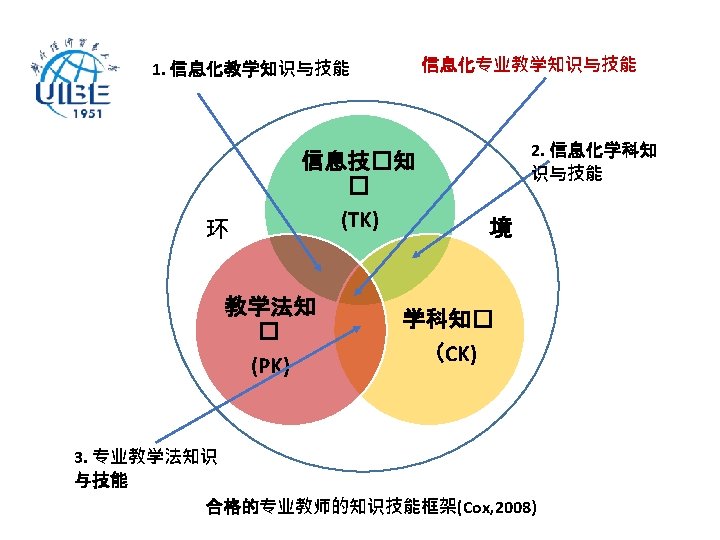 1 Speaking Talking to others to convey information