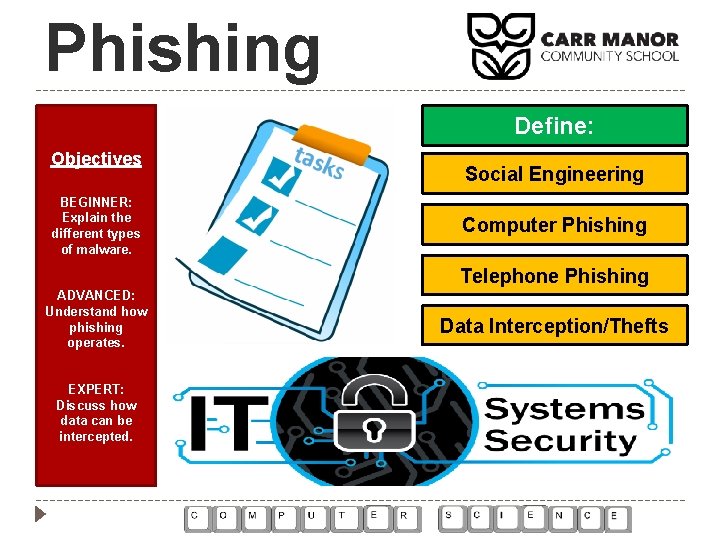 Keywords Malware Viruses Worms Trojan Horses Phishing Social