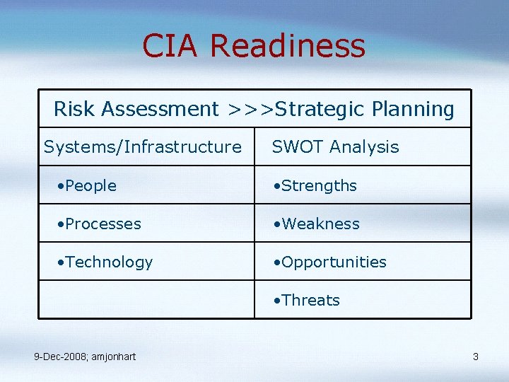 Strategies for a Compliant Grant Process CIA Monitoring