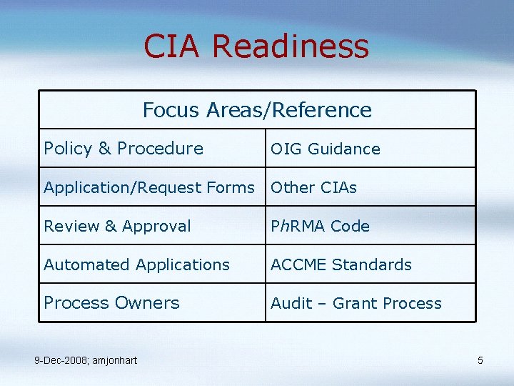 Strategies for a Compliant Grant Process CIA Monitoring