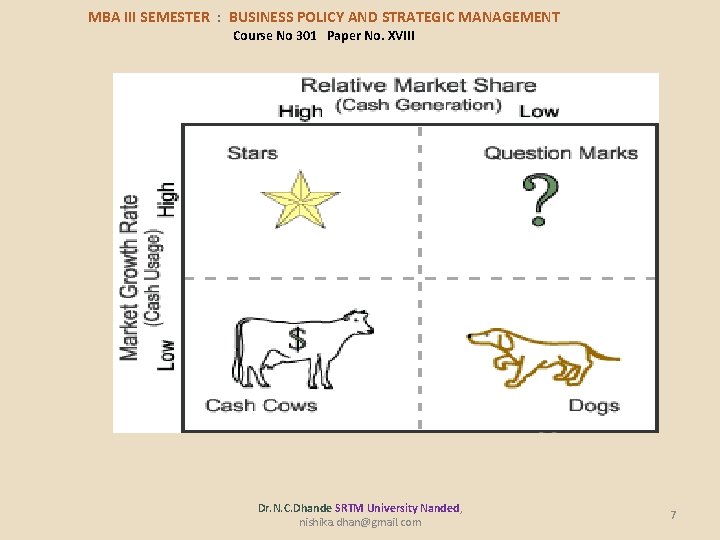 MBA III SEMESTER BUSINESS POLICY AND STRATEGIC MANAGEMENT