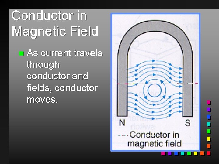 Starter Basics Motor Principles DC motors interaction of