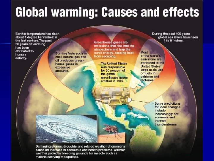 Chapter 14 Resources Why are resources being depleted