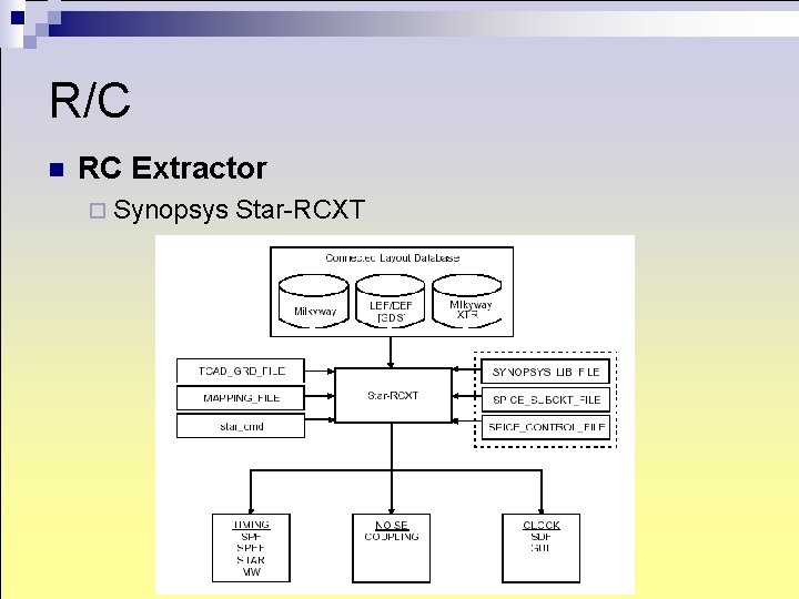 FullCustom Design TYWu Outline n n n n