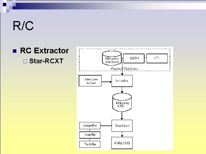FullCustom Design TYWu Outline n n n n
