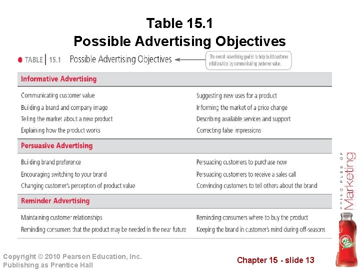 Chapter Fifteen Advertising and Public Relations Copyright 2009