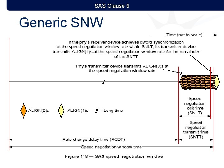 UNH Inter Operability Lab Serial Attached SCSI SAS