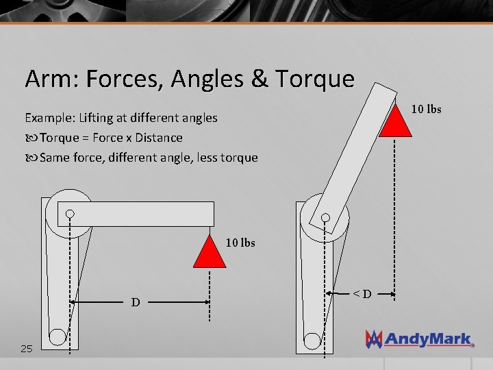Manipulator and Appendage Design in FTC Andy Baker