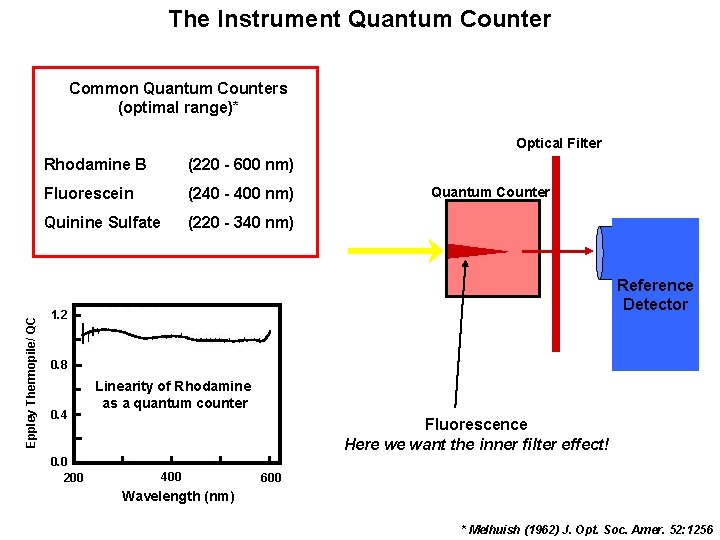 Basic Instrumentation Joachim Mueller Principles of Fluorescence ...