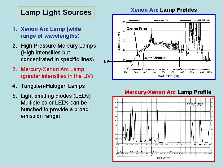 Basic Instrumentation Joachim Mueller Principles of Fluorescence ...