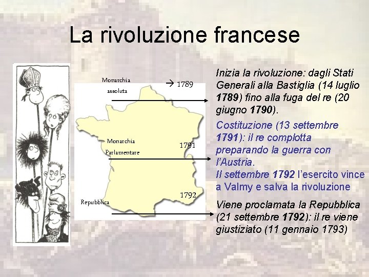 La rivoluzione francese Monarchia assoluta Monarchia Parlamentare ...