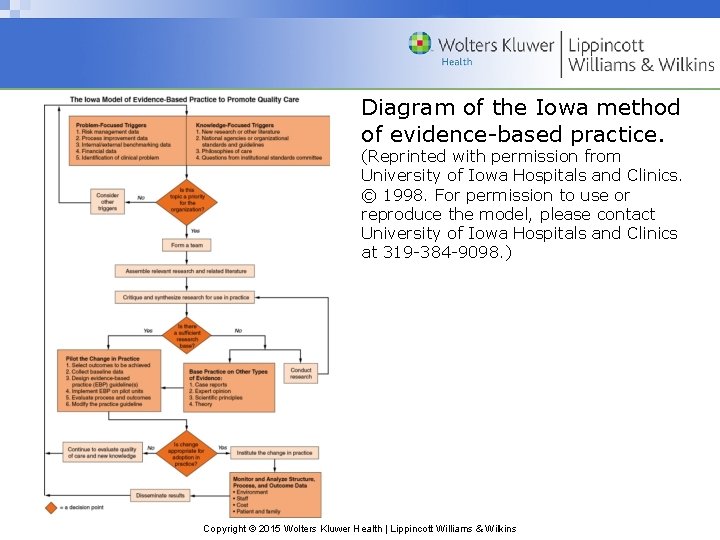 Chapter 12 EvidenceBased Practice and Nursing Theory Copyright