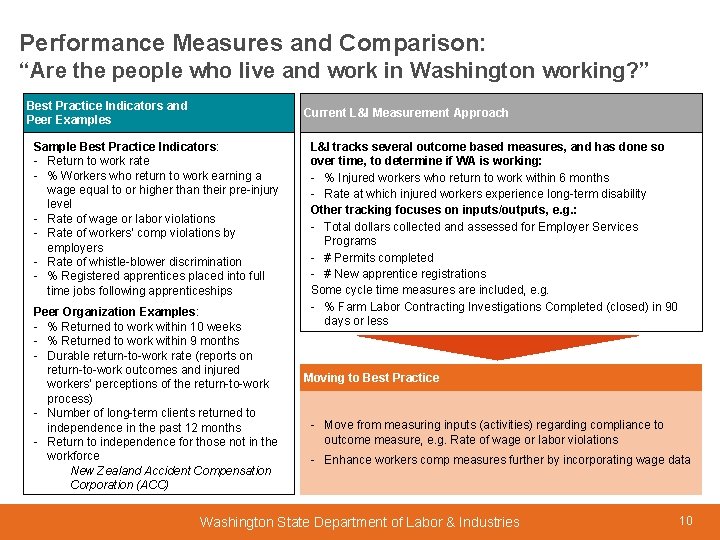 Business Transformation Initiative Strategy and Planning Phase Deliverable