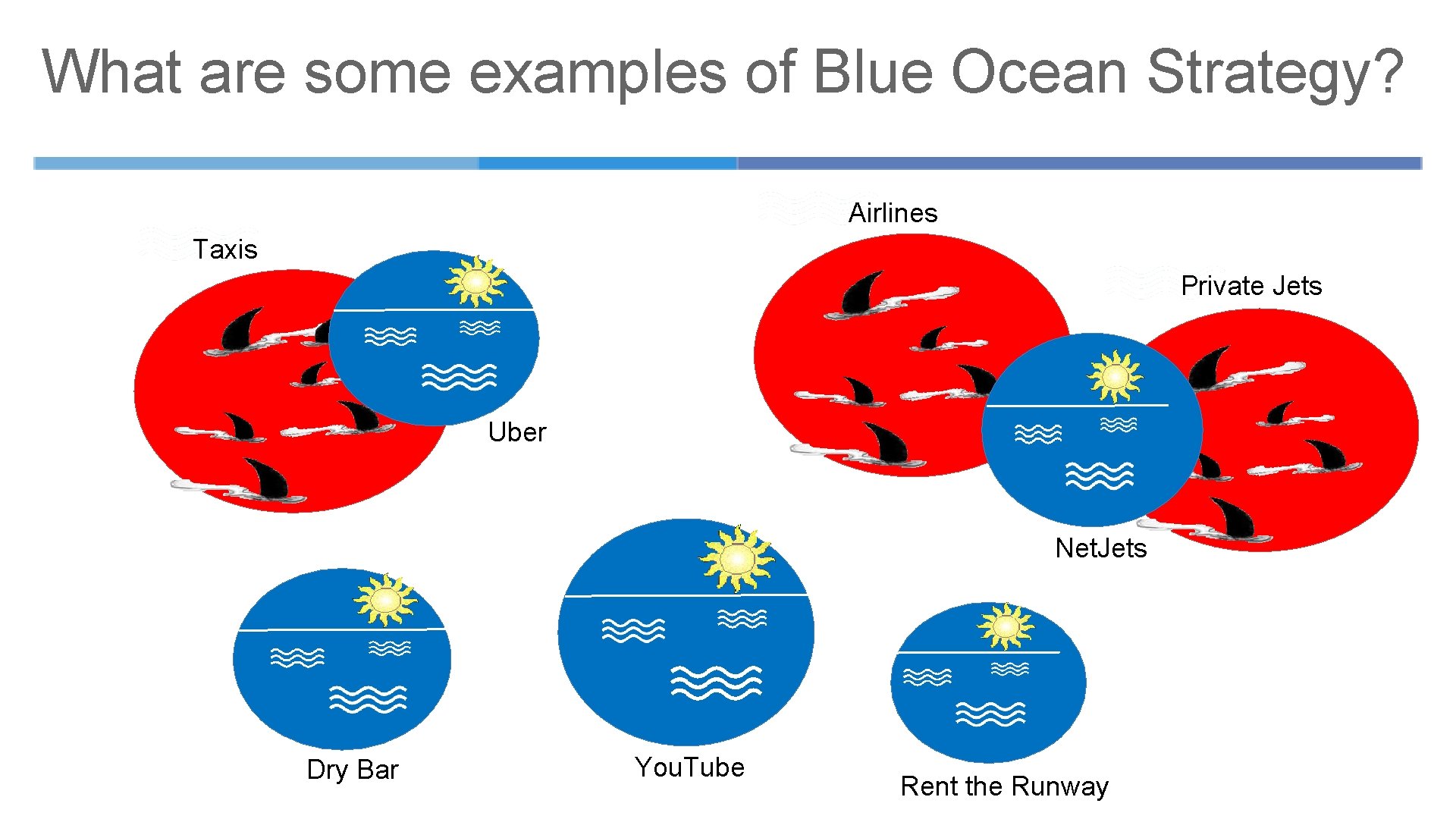BLUE OCEAN STRATEGY simplified for Teens and High