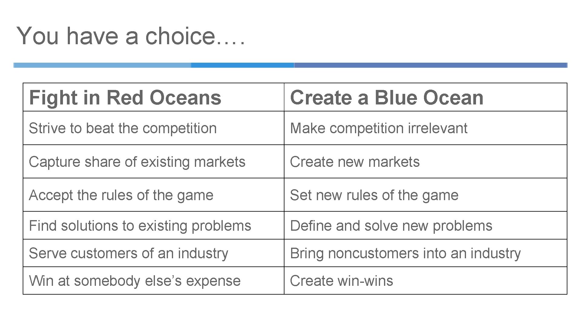 BLUE OCEAN STRATEGY simplified for Teens and High