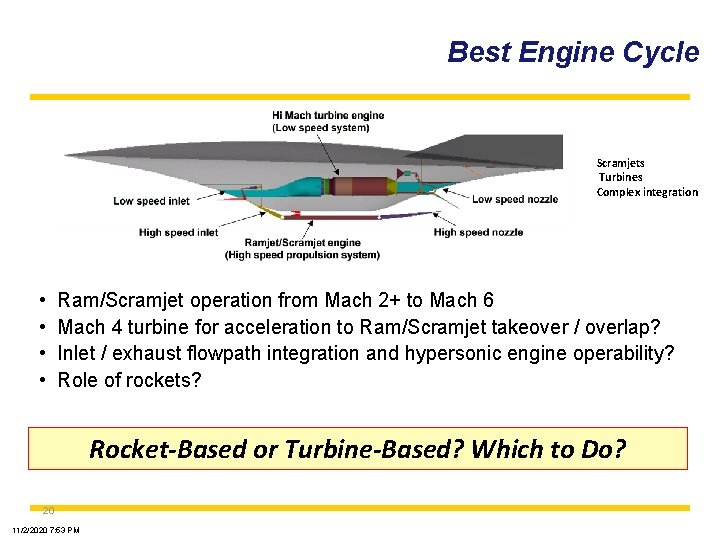Hypersonics 101 Learning to Fly Beyond Mach 5