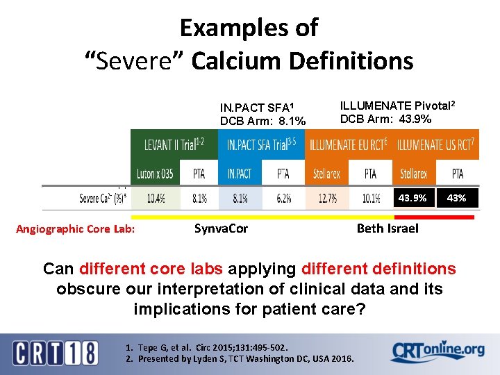 How a Standardized Classification of Calcification Would Help