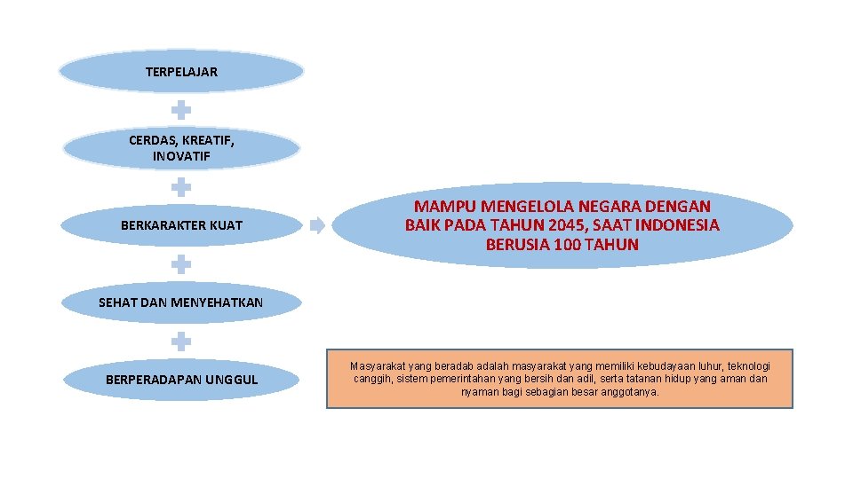 MENYIAPKAN GENERASI EMAS INDONESIA 2045 JOKO NURKAMTO FKIP