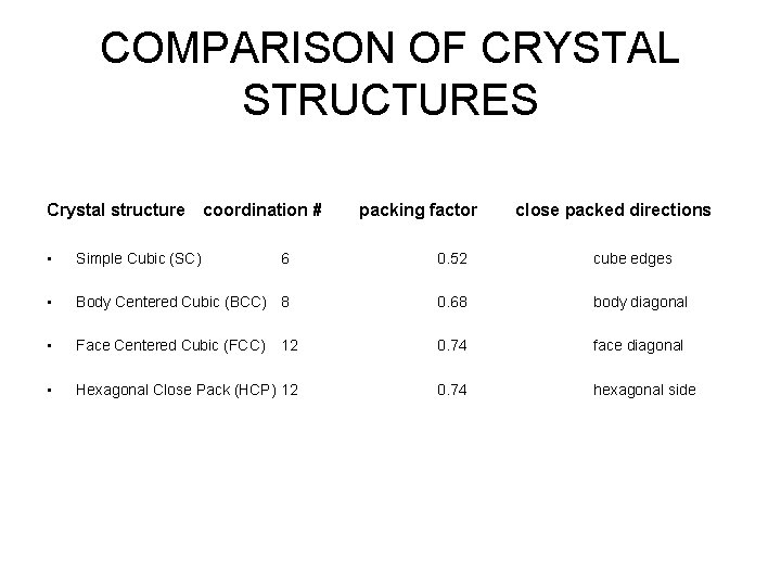 TOPIC 3 STRUCTURE OF SOLIDS ISSUES TO ADDRESS