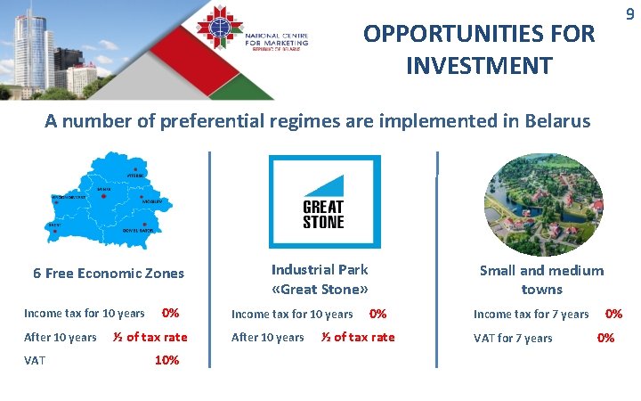 ECONOMIC POTENTIAL OF THE REPUBLIC OF BELARUS CAPACITIES