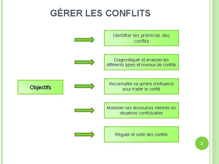 PARTAGE EVENTIS FORMATION LA GESTION DES CONFLITS EN