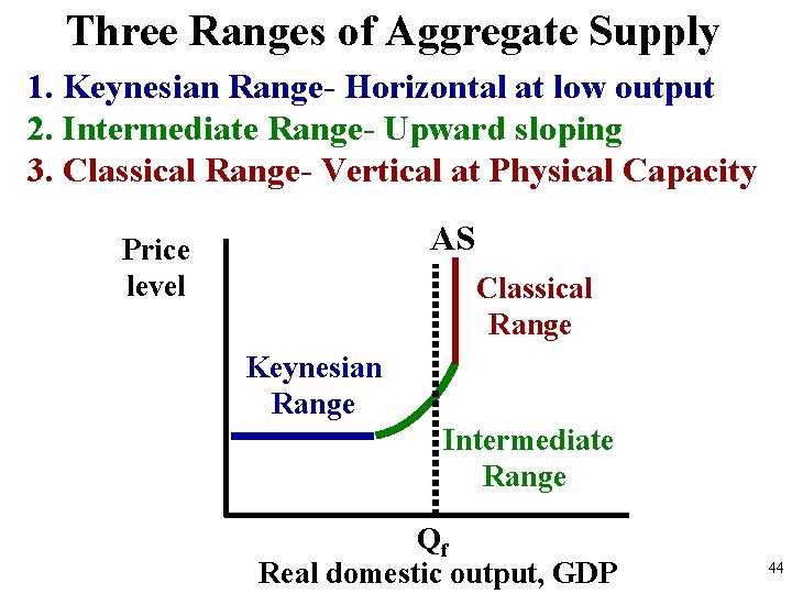 Unit 3 Aggregate Demand Supply and Fiscal Policy