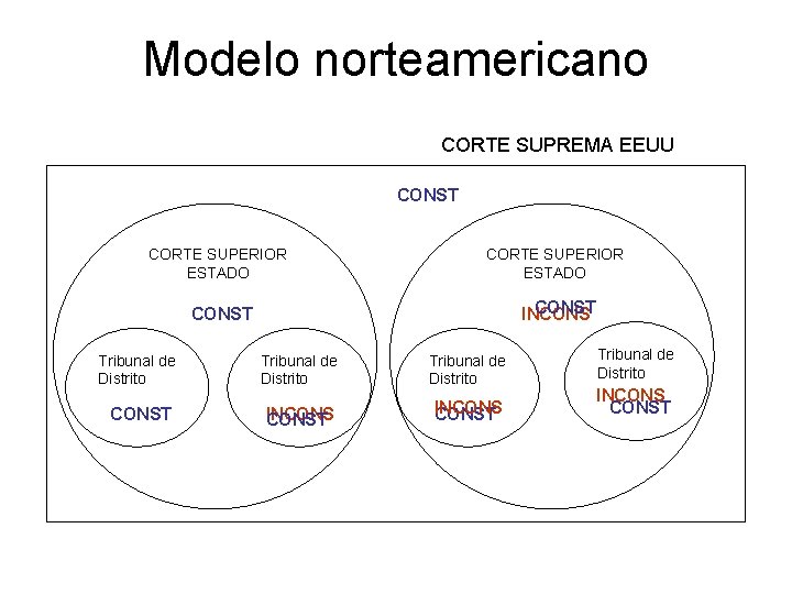 CONTROL DE CONSTITUCIONALIDAD Concepto JusticiaJurisdiccin ...