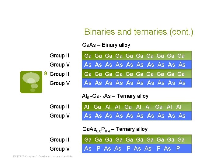 ECE 371 Chapter 1 Crystal Structure of solids