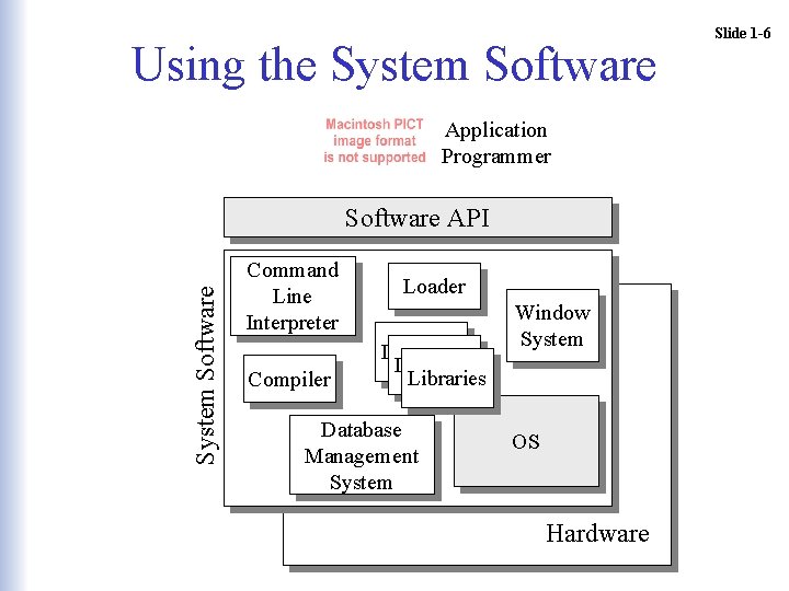 Slide 1 1 Computer Systems II Gordon College