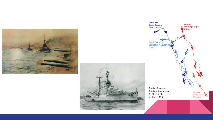 War At Sea Presentation by Jessica Delinger Bailee