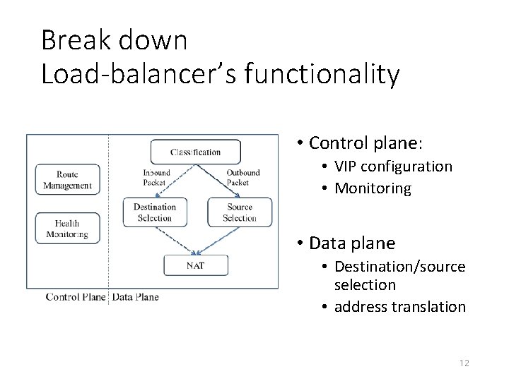 Ananta Cloud Scale Load Balancing Presenter Donghwi Kim