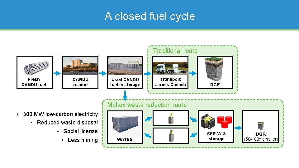 Moltex Energy Overview and update By Kun Chen