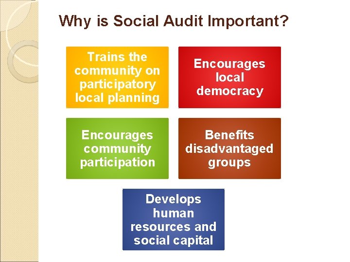 Society for Social Audit Accountability and Transparency Department