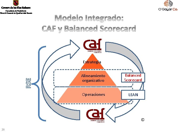 El modelo integrado CAF y Balanced Scorecard 1
