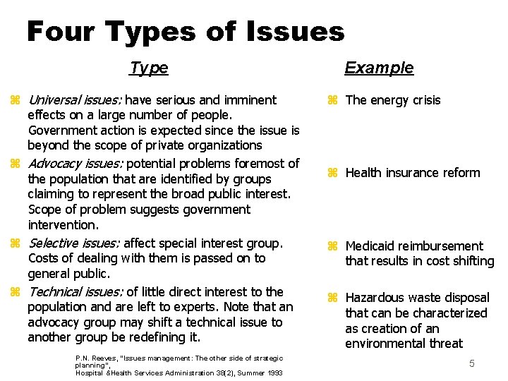 Organizational and Managerial Communication Issues Management and ...