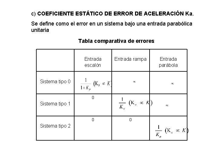 Anlisis de error de estado estable M en