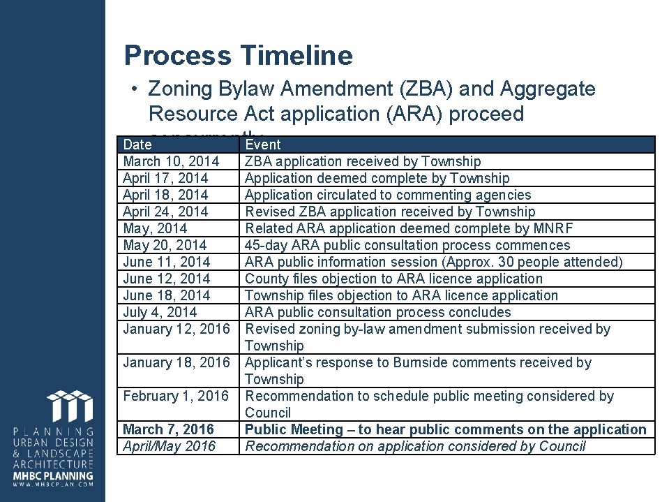 Public Meeting Zoning Bylaw Amendment Application File No