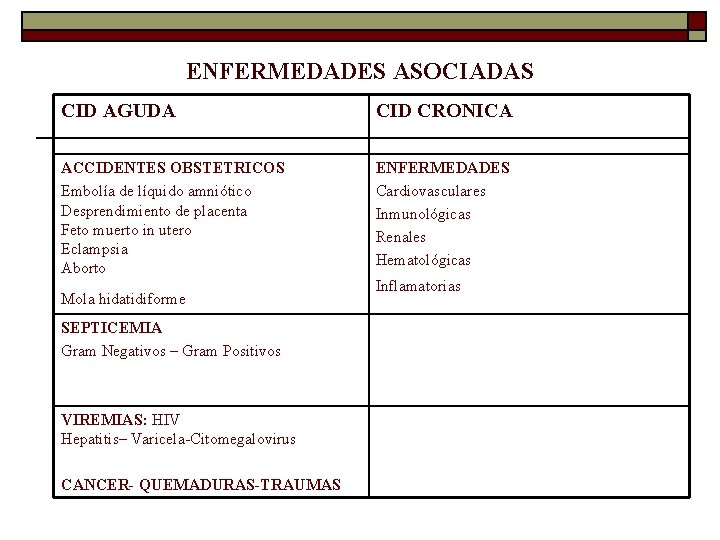 COAGULACIN INTRAVASCULAR DISEMINADA EN OBSTETRICIA COAGULOPATIA ...