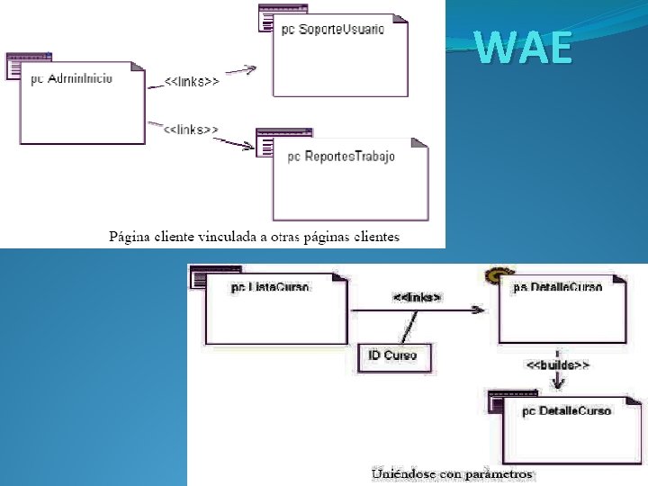 WAE WEB APPLICATION EXTENSION FOR UML Andrs David