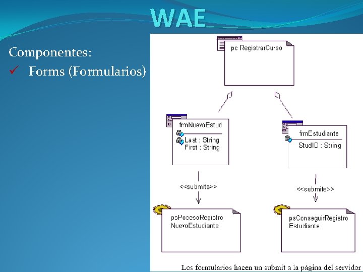 WAE WEB APPLICATION EXTENSION FOR UML Andrs David