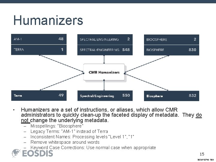 CMR Metadata Curation Winter ESIP 2017 Dana Shum