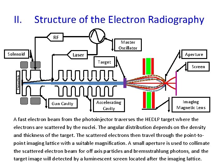 High Energy Compac Electron Radiography for HEDPICF Diagnostics