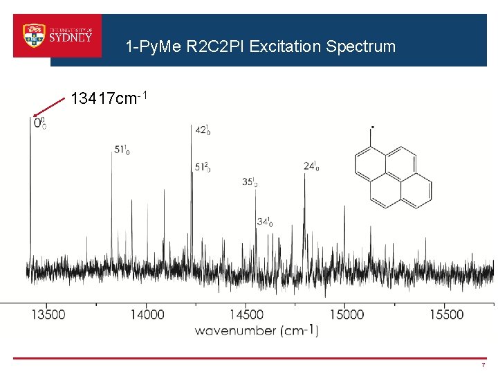 Higher Electronic Excited States of JetCooled Aromatic Hydrocarbon