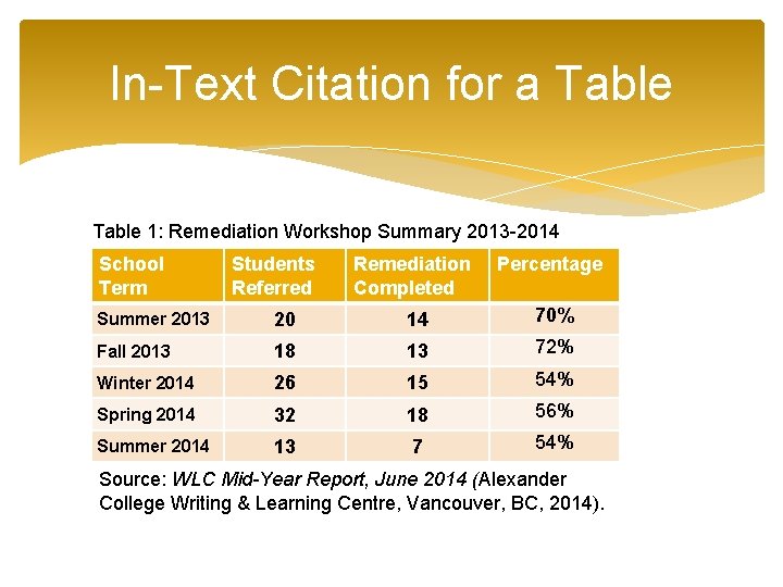 Citing Photographs Charts etc in MLA Alexander College
