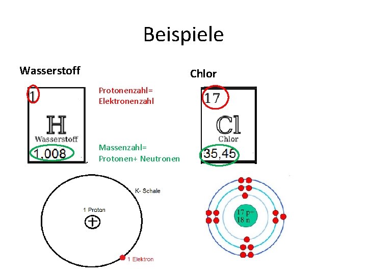Chemie Chemie ist Wissenschaft von den GrundElementen ihren