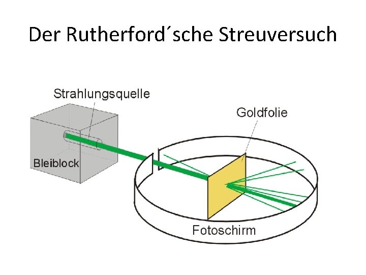Chemie Chemie ist Wissenschaft von den GrundElementen ihren