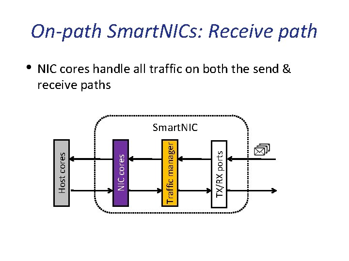 Offloading Distributed Applications onto Smart NICs using i