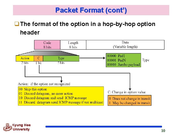 Chapter 27 IPv 6 Protocol Kyung Hee University